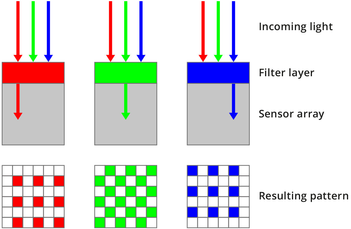 Camera basics: remote sensing device that transmits images - Opto ...