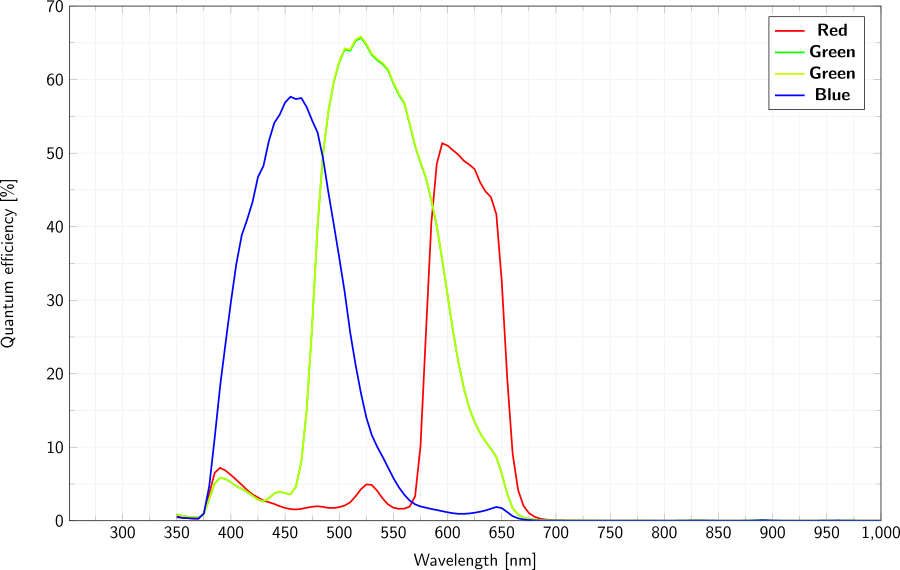 ITA23-GC-10C-EL | Opto Engineering | 相机