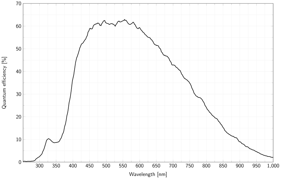ITA50-GM-10C-EL | Opto Engineering | 相机